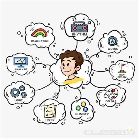 思考卡通画 快图网 免费PNG图片免抠PNG高清背景素材库kuaipng