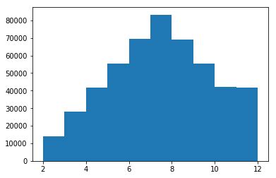 Python Probability Mass Function Sum 2 Dice Roll Stack Overflow