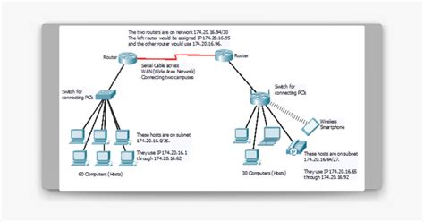 CCNA Notes Th Edition Su Apple Books