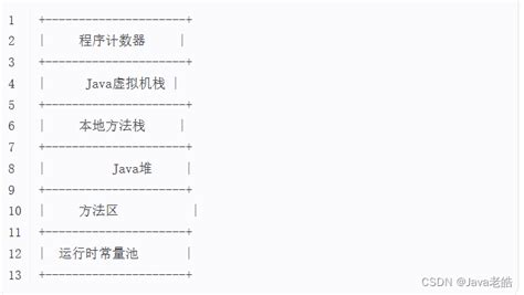 【虚拟机】深入理解java虚拟机【java内存结构】 Csdn博客
