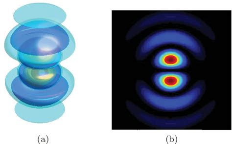 Color Online A Intensity Isosurface Plots Of An 1 M 0 Download Scientific Diagram