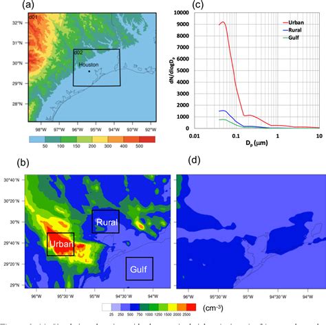Figure 2 From Impacts Of Cloud Microphysics Parameterizations On Simulated Aerosol Cloud