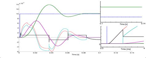 Step Command Authors Friction Model Download Scientific Diagram