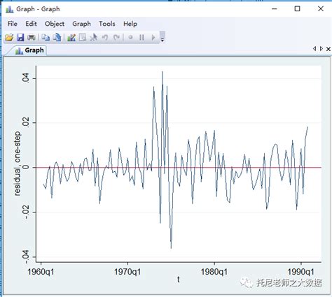 Adf单位根检验三种形式 Stata 时间序列模型 Arima检验weixin39586526的博客 Csdn博客
