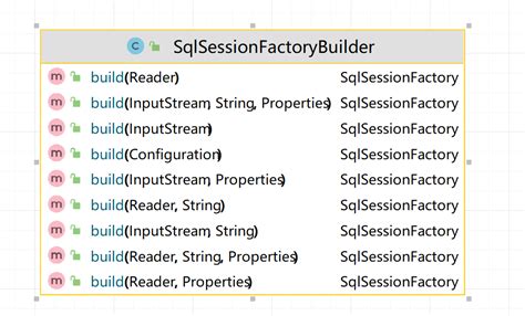Mybatis源码学习之配置文件解析 Thetianxia 天下