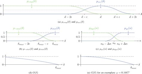 Figure From Map Building Using Occupancy Grids With Differentiated Occupancy States Semantic
