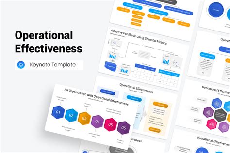 Operational Effectiveness Keynote Template Nulivo Market