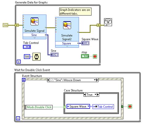 Monitor A Double Click Event In Labview Ni Community