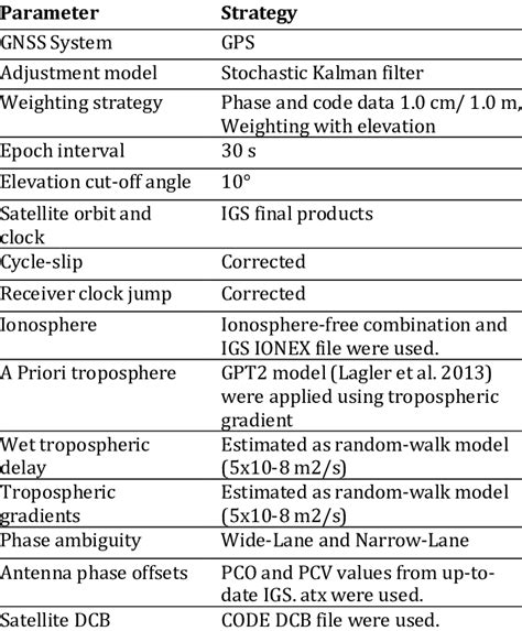 gamit globk processing parameters download scientific diagram