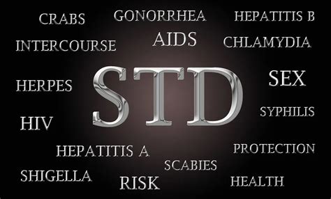 Pelvic Inflammatory Disease Risk Factors Std Meaning