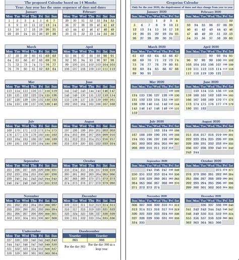 Unveiling The Month Calendar A Comprehensive Guide To A More