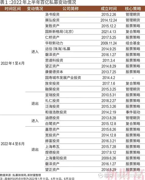 私募基金排名最新私募基金排名信息 雪球