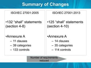 Iso Geek PPT Operating Systems Computer Software And