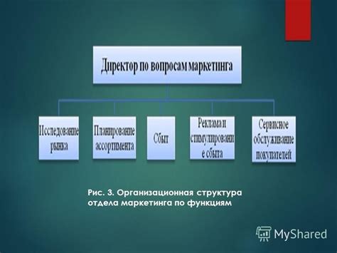 Презентация на тему Тема 3 Организация управления коммерческой деятельностью на промышленном