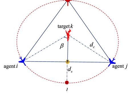 Target Consensus Tracking With Three Agents Download Scientific Diagram