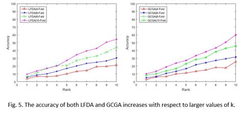 Matching Forensic Sketches To Mug Shot Photos Using A Population Of