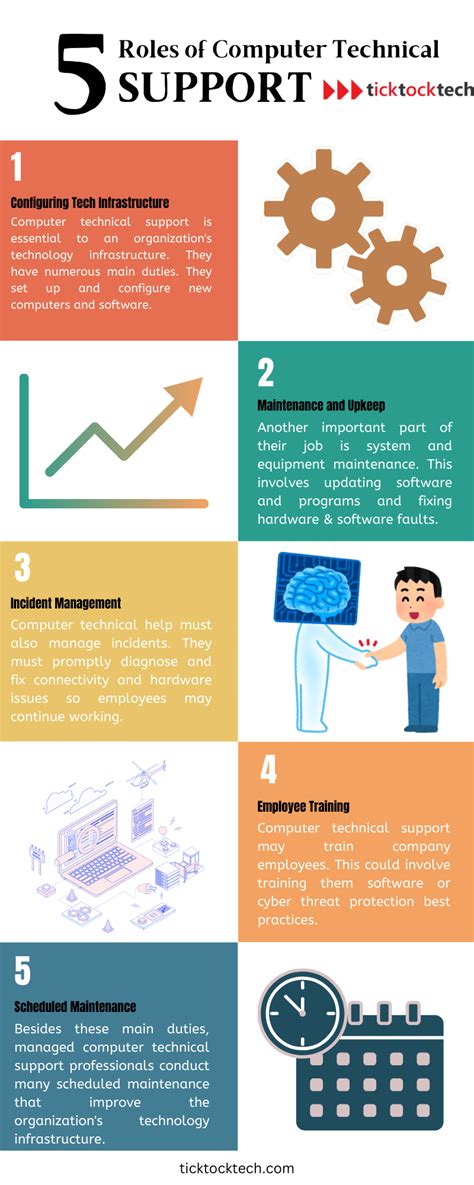 What Is The Role Of Computer Technical Support TickTockTech Computer Repair Regina