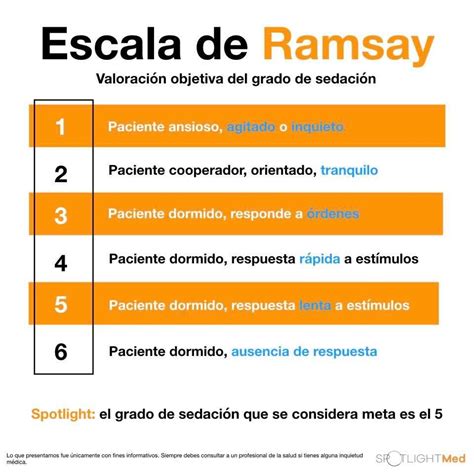 Escala De Rass Sedação Braincp