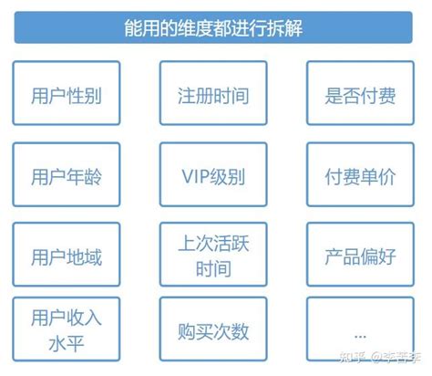 从零学数据分析多维度拆解分析法 知乎