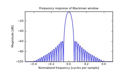 Numpy Blackman Numpy V Manual Draft