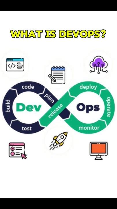What Is Devops Devops Explained In Telugu Codewithbala Devops Shortsvideo Shortsfeed Viral