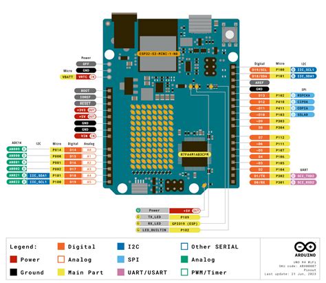 Arduino UNO R4 Minima And WiFi Boards Launched For 20 And 27 50 CNX Software