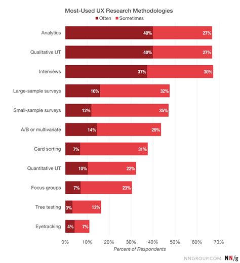 How To Use Google Analytics To Improve UX Design ColibriWP Blog