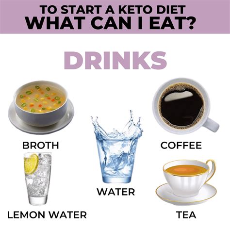 Keto Drinks Rlowcarbketorecipes