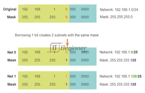 Introduction To Networks Instructor Materials Chapter 9 Subnetting IP Networks