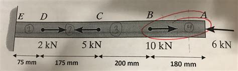 Solved Calculate The Axial Deformation Between Points A And Chegg