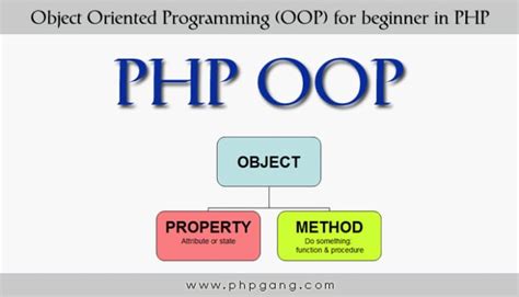 Build A Platform With Php Oop By Medbekkali Fiverr
