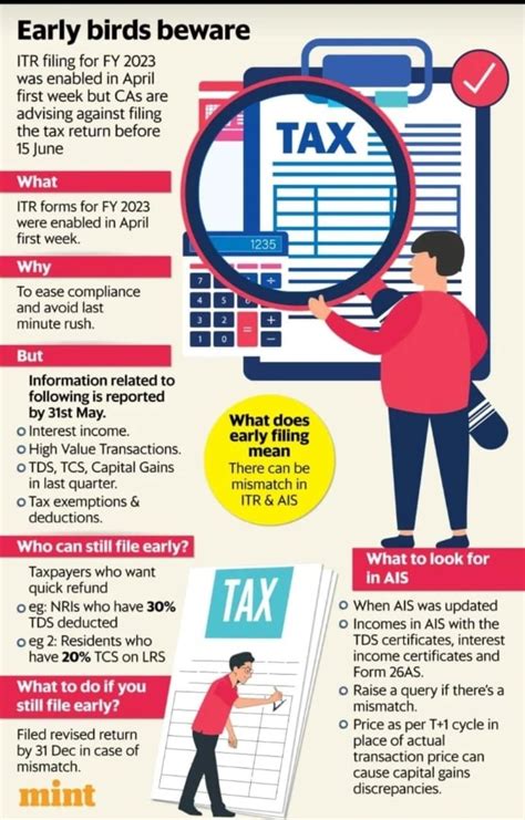 Akshay Jain Posted On Linkedin