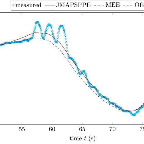 1 Graphical Representation Of Balls Under The Supremum Norm Download Scientific