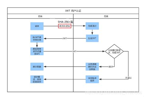 Jwtjson Web Token原理详细解析jwt原理分析 Csdn博客