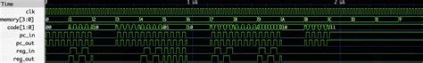 Bit Cpu Writeup My Blog