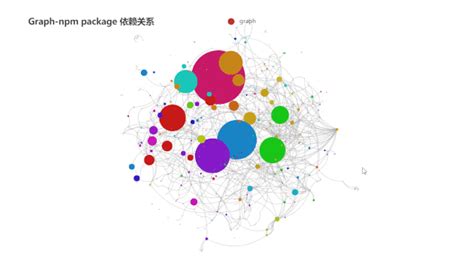 pyecharts x轴字体大小调整 可视化入门 pyecharts全局配置项详解 csdn博客