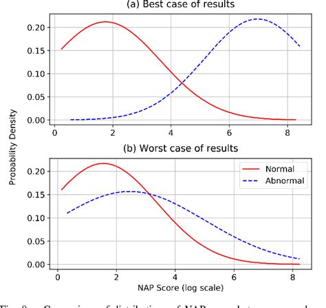 Figure 8 From Multimodal Anomaly Detection Based On Deep Auto Encoder For Object Slip Perception