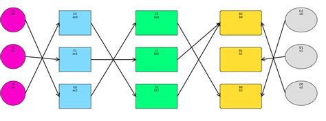 Ruby On Rails Different Javascript Behaviour Between Development And Production Stack Overflow