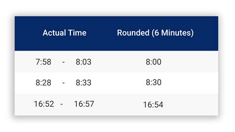 A Pocket Guide To Time Clock Rounding Hourly Inc