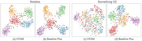 T Sne Visualization Of Distribution On The Training Set The Results On Download Scientific