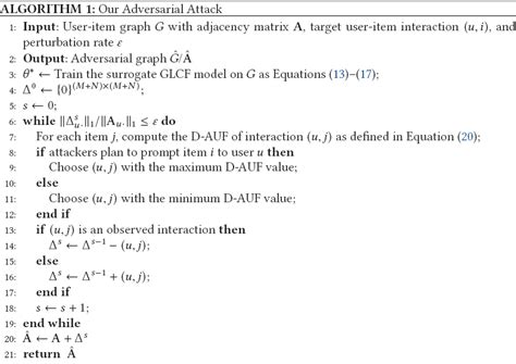 On The Vulnerability Of Graph Learning Based Collaborative Filtering