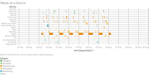 Week 4 Tableau Activities The Art Of Data Week 4 Tableau Activities The Art Of Data
