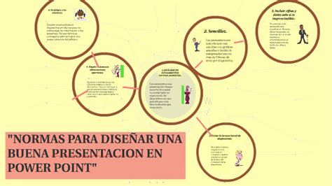 Normas Para DiseÑar Una Buena Presentacion En Power Point By Carim