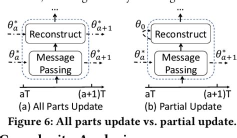 Figure 6 From Missing Value Imputation For Multi Attribute Sensor Data Streams Via Message