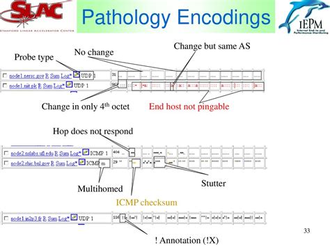Tools For High Performance Network Monitoring Ppt Download