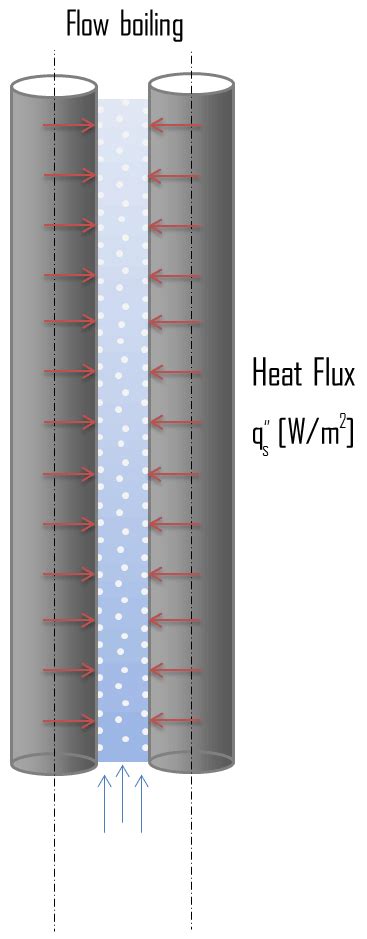 What Is Mcadams Thom Chens Correlation Nucleate Boiling Definition