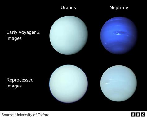 Neptune And Uranus Seen In True Colours For First Time