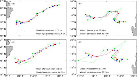 Os A Simple Predictive Model For The Eddy Propagation Trajectory In