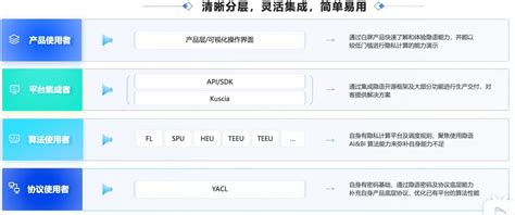 隐语secretflow实训营 第3讲：详解隐私计算框架及技术要点 Csdn博客