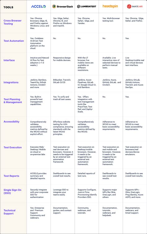 Top 8 Cross Browser Testing Tools And Features In 2024